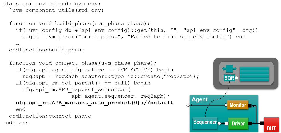 Setting up the Register Layer | DV Depot